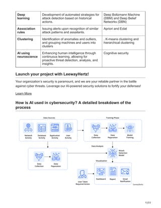 AI IN CYBERSECURITY: THE NEW FRONTIER OF DIGITAL PROTECTION | PDF | Internet | Computing