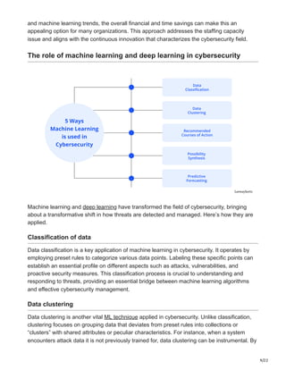 AI IN CYBERSECURITY: THE NEW FRONTIER OF DIGITAL PROTECTION | PDF ...