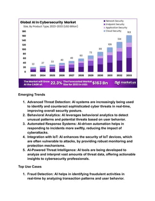 AI in Cybersecurity Market_ The Future of Safe Digital Frontiers.pdf