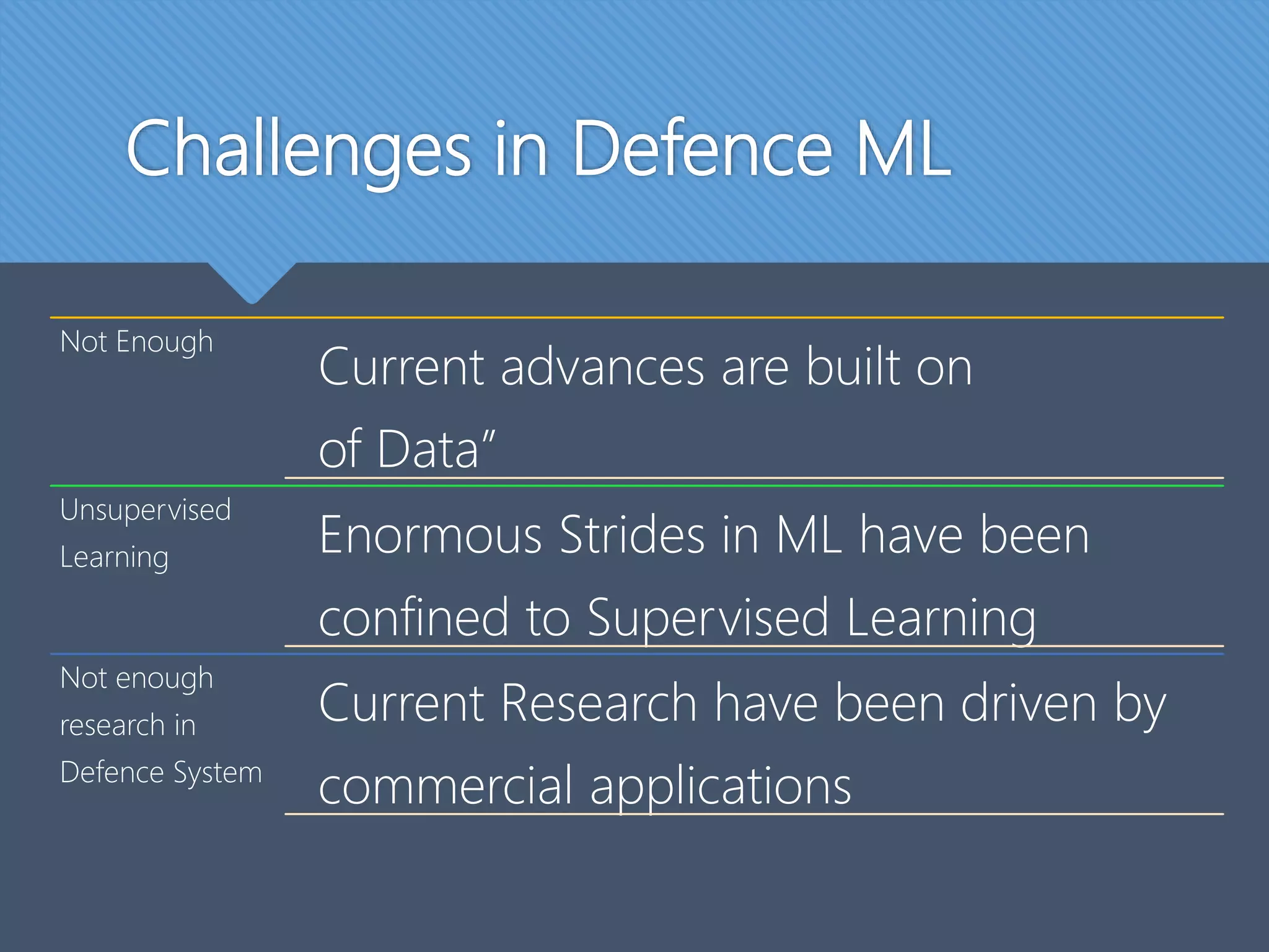 AI & ML in Defence Systems - Sunil Chomal | PPTX