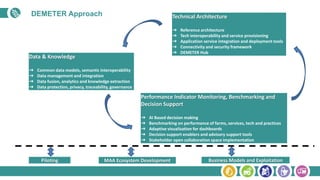 Artifical Intelligence in DEMETER | PPTX | Agriculture | Industries