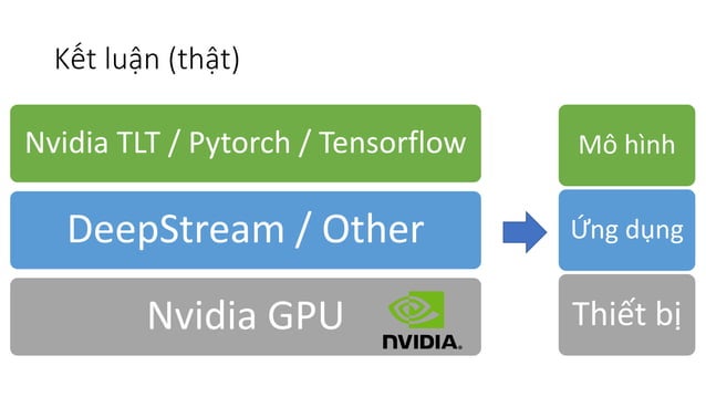 Steps To Deploy Deep Learning Model On Device Ppt
