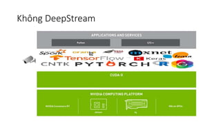 Steps to deploy deep learning model on device | PPT