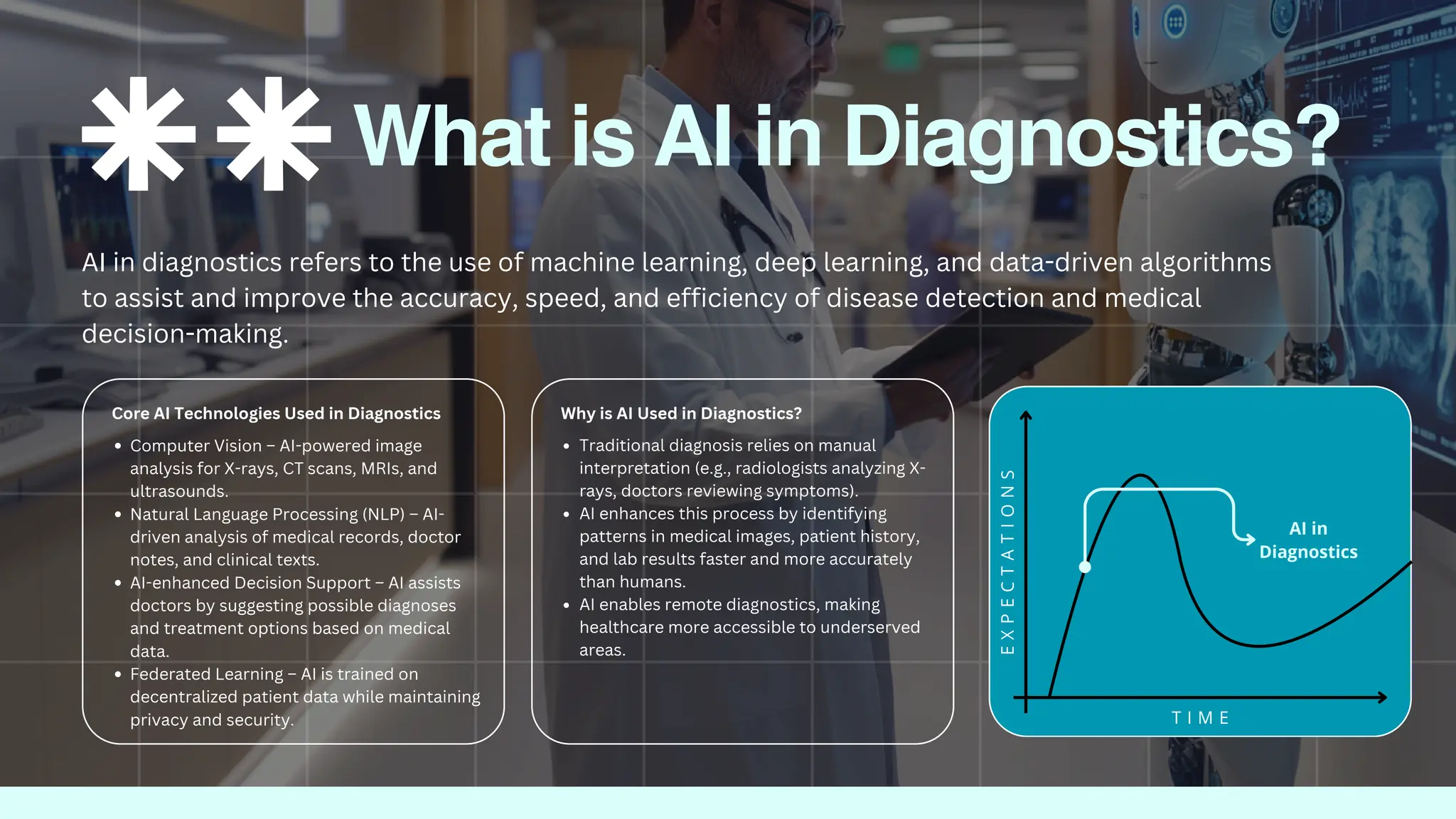 AI in Medical Diagnostics – The Future of Healthcare | PDF