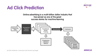 Ai in Digital Marketing | PDF