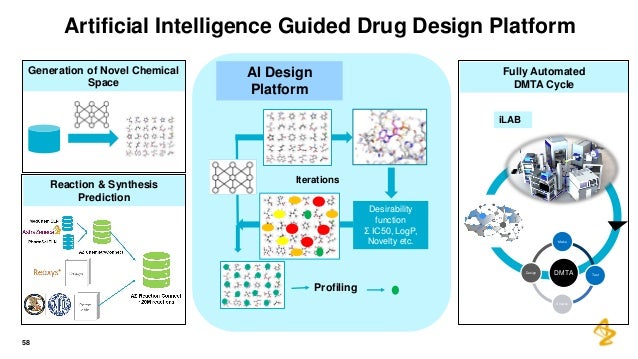 AI & ML in Drug Design: Pistoia Alliance CoE AI & ML in Drug Design: Pistoia Alliance CoE
