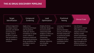 AI in Drug Discovery and Clinical Trials.pptx