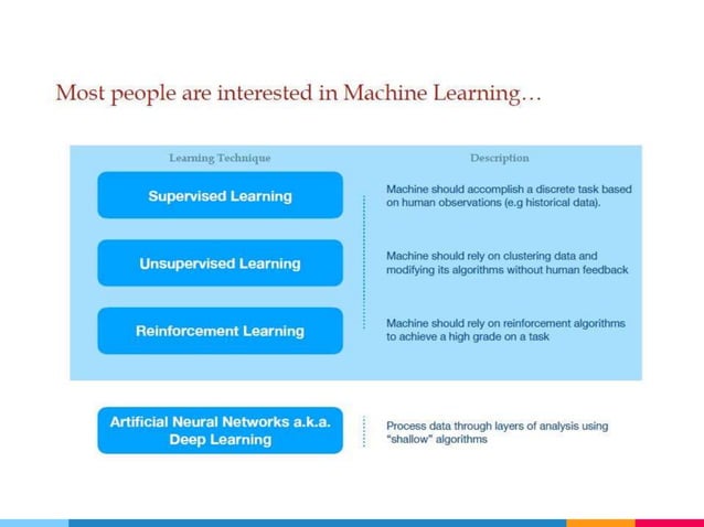 Artificial Intelligence in E-Commerce | PPTX