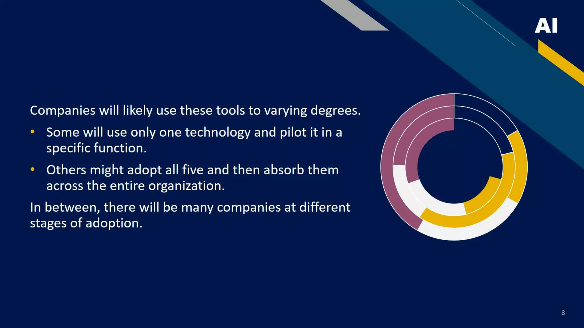 AI in economics and business management. | PPTX