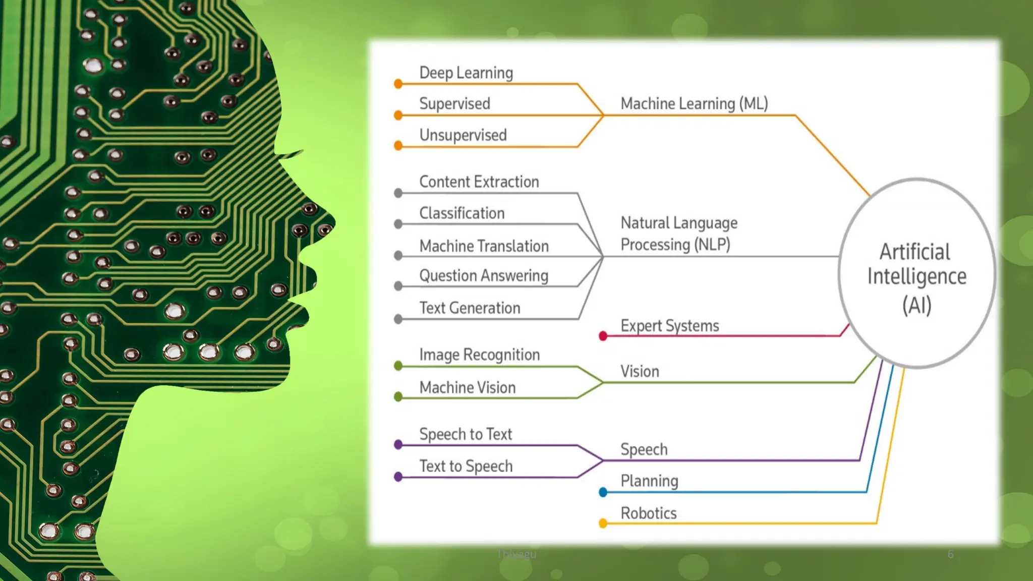 Artificial Intelligence in education, AI Applications | PDF