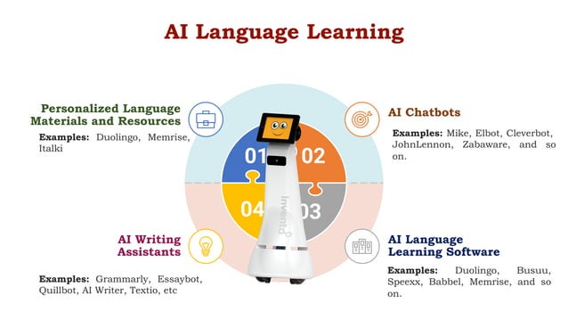 Artificial Intelligence in education, AI Applications | PDF