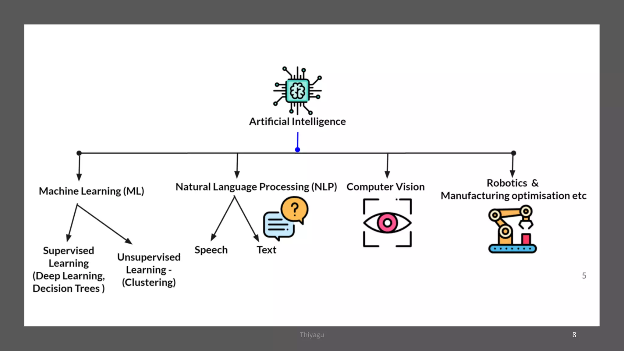 Artificial Intelligence (AI) in Education.pdf