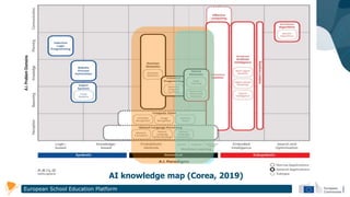 AI in Education must be an opportunity for all | PPTX | Technology ...