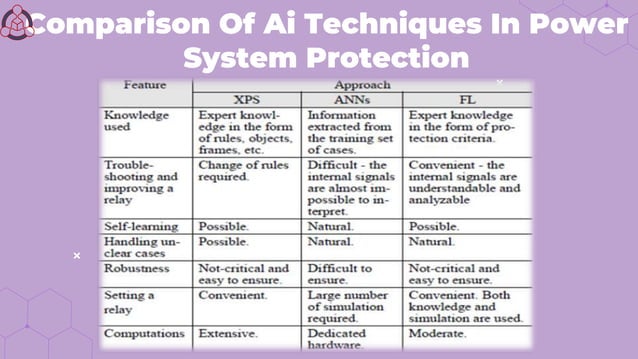 ai in electrical.pptx