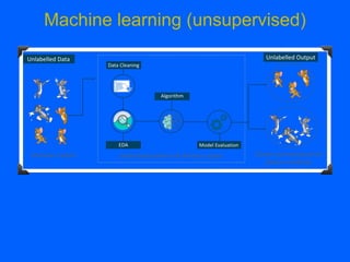 Artificial intelligence in endoscopy | PPT