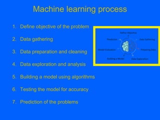 Artificial intelligence in endoscopy | PPT