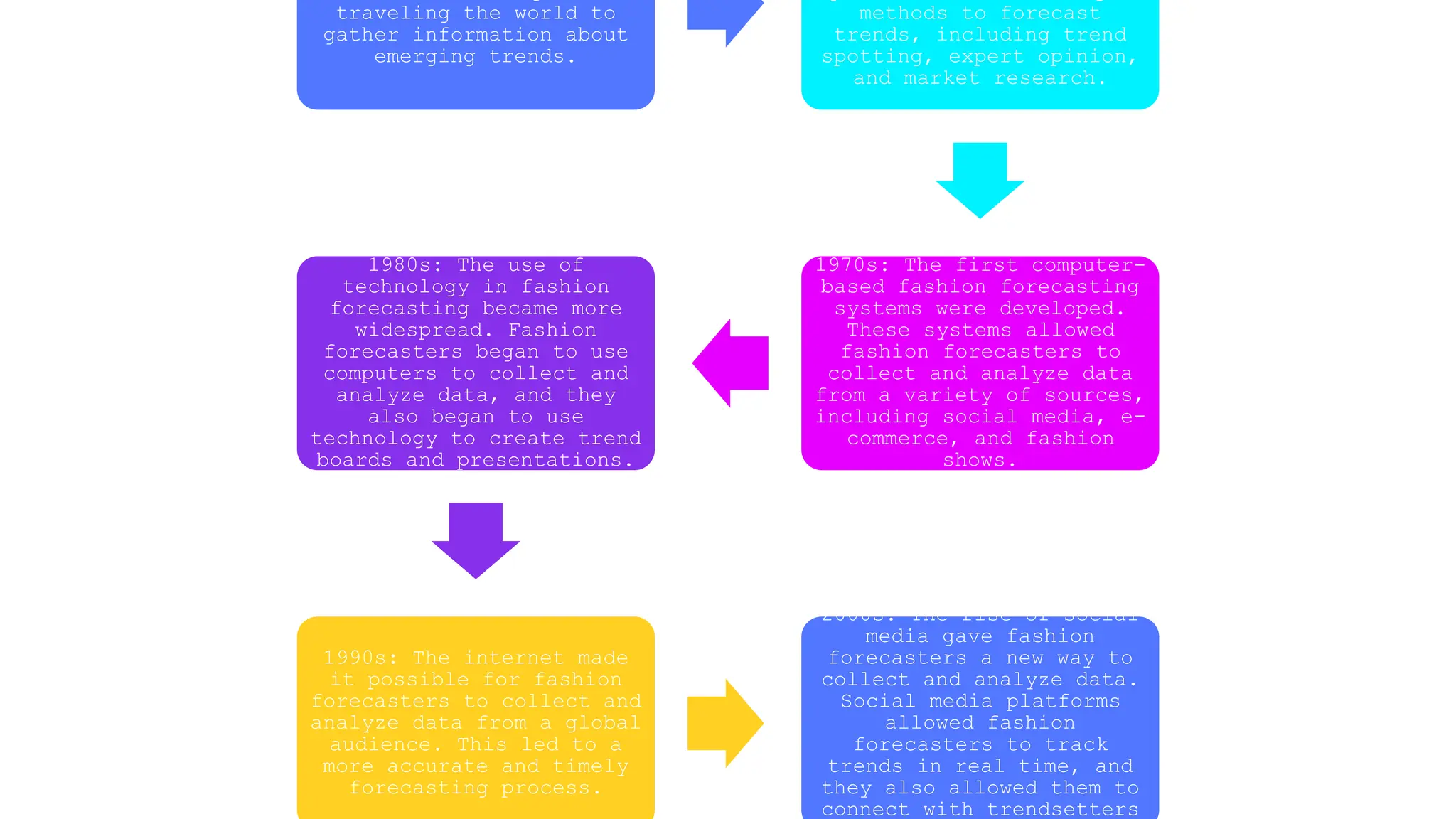 AI IN FASHION TRENDS JURY SUKANYA AND PRACHI (1).pptx