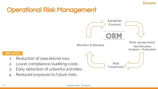 [Ai in finance] AI in regulatory compliance, risk management, and aud…