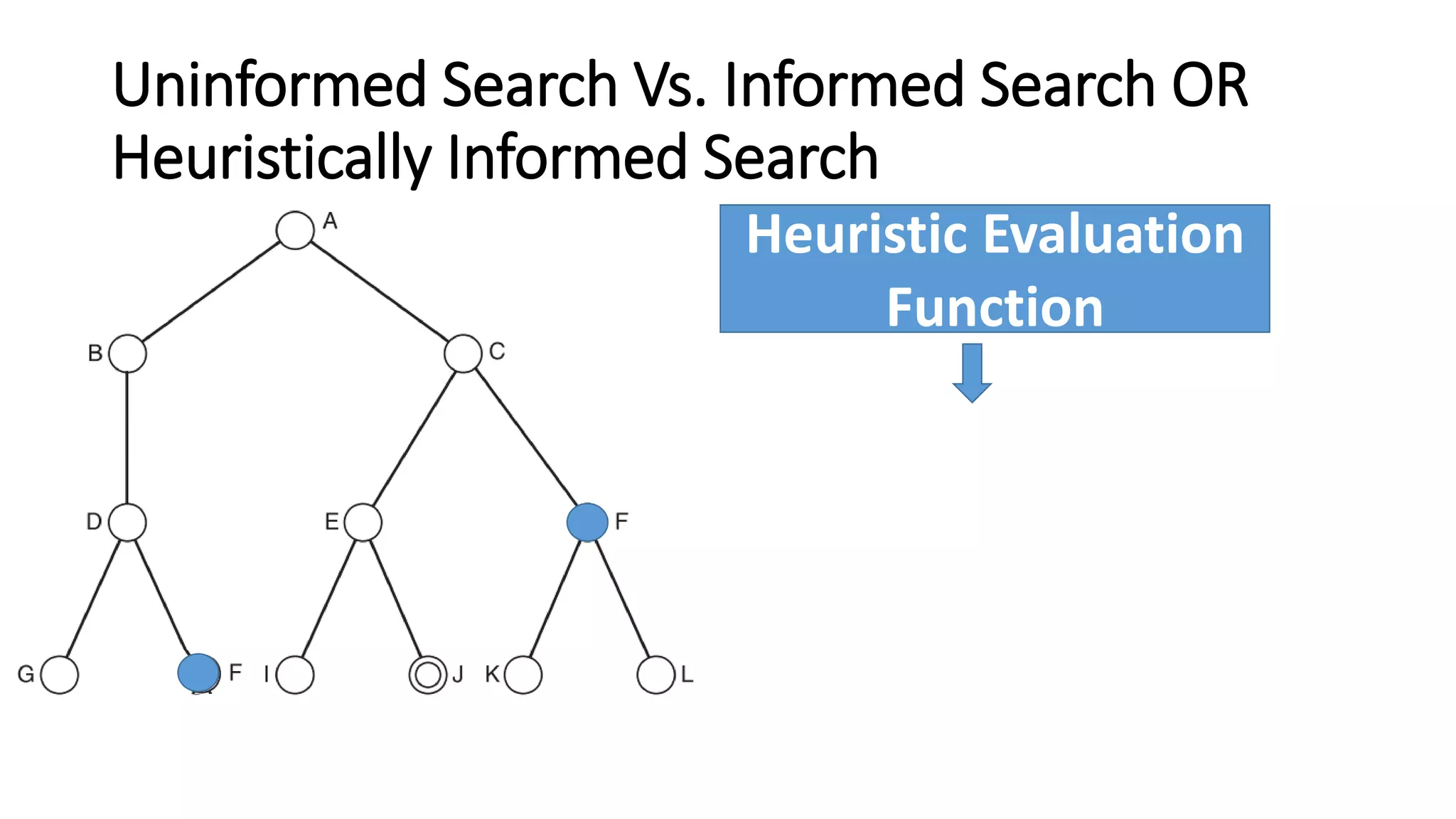 AI Informed Search Strategies by Examples | PDF