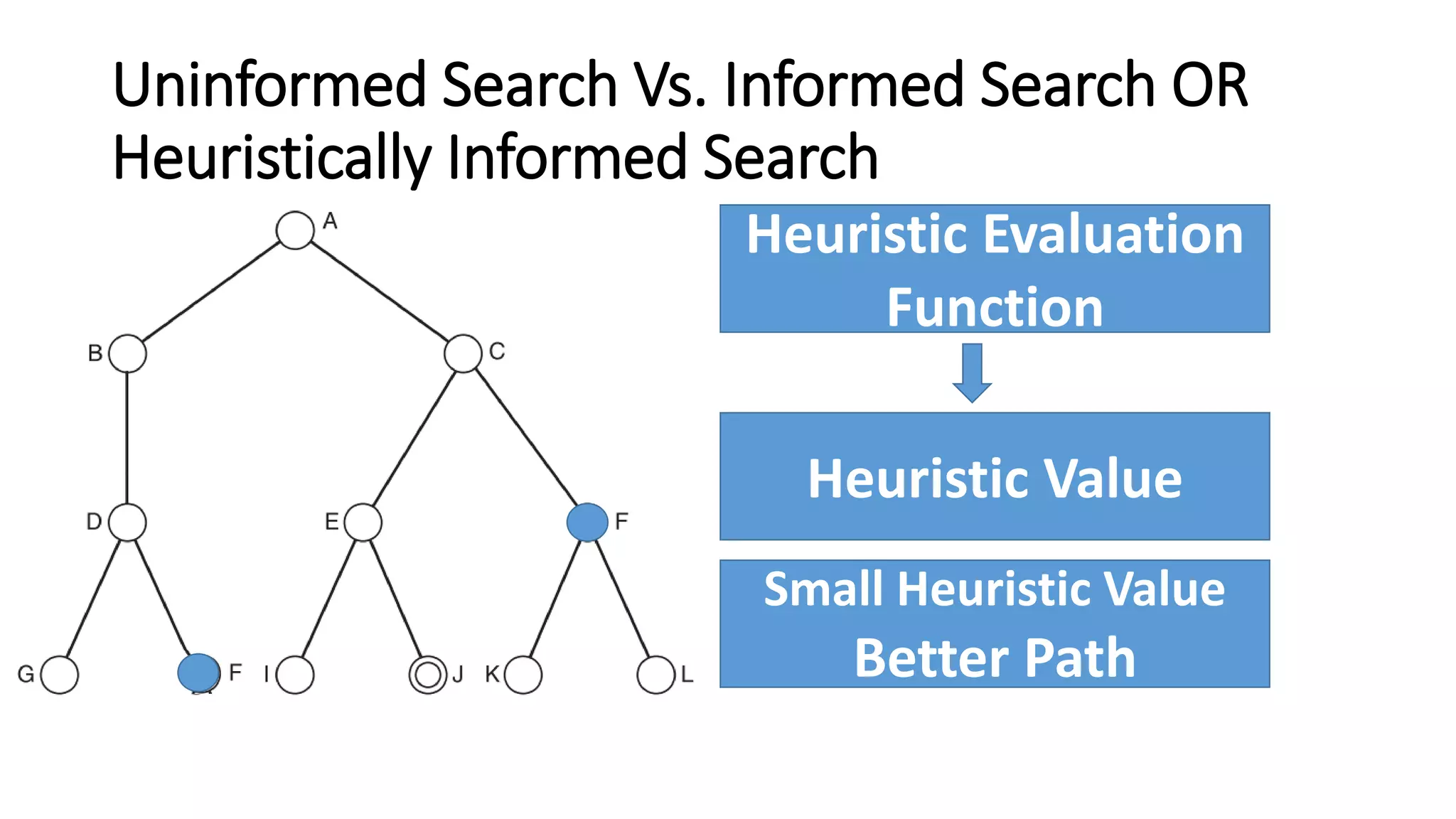 AI Informed Search Strategies by Examples | PDF