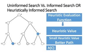 AI Informed Search Strategies by Examples | PDF