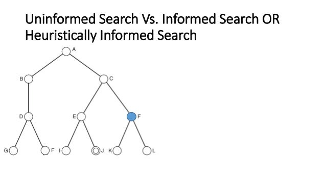 AI Informed Search Strategies by Examples
