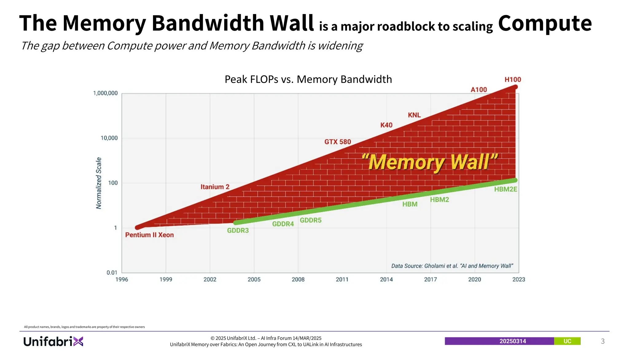 Memory over Fabrics: An Open Journey from CXL to UALink in AI Infrastructure | PDF