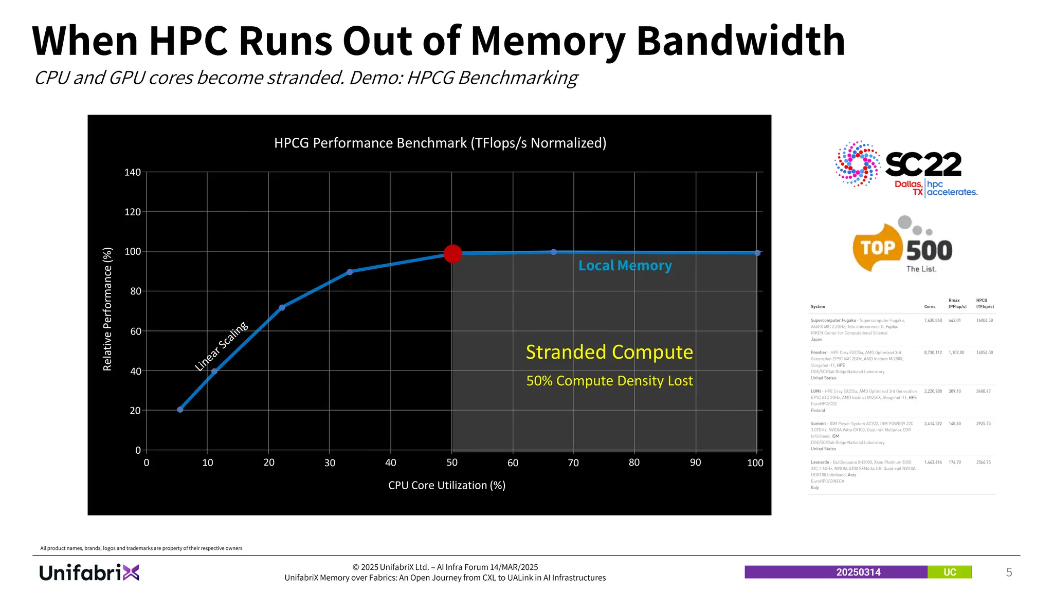 Memory over Fabrics: An Open Journey from CXL to UALink in AI Infrastructure | PDF