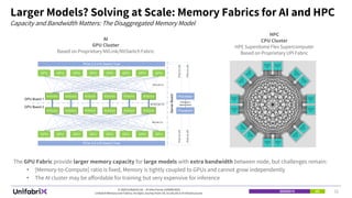 Memory over Fabrics: An Open Journey from CXL to UALink in AI ...