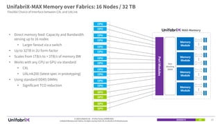 Memory over Fabrics: An Open Journey from CXL to UALink in AI ...