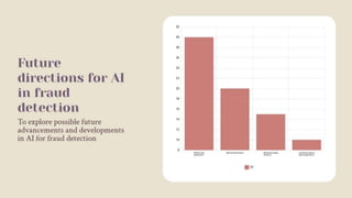 AI in Fraud detection.pptx