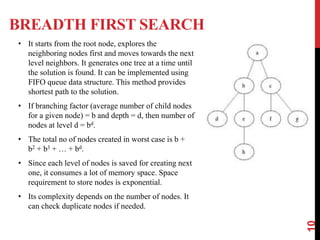 Artificial Intelligence in Gaming | PPTX