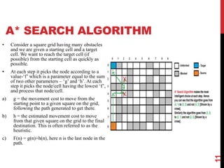 Artificial Intelligence in Gaming | PPTX