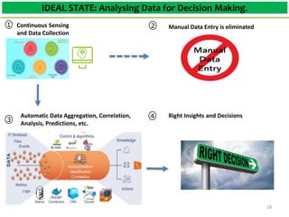 Ai in government | PPTX