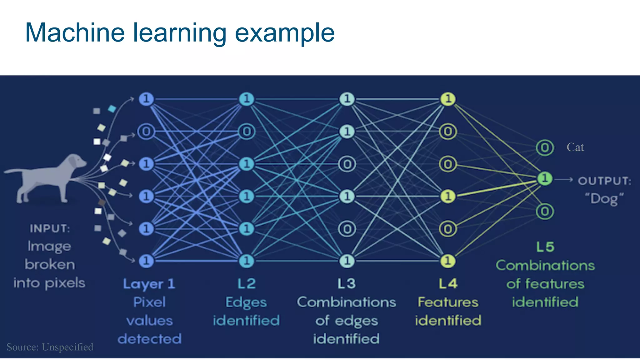 AI in Healthcare: From Hype to Impact (updated) | PDF