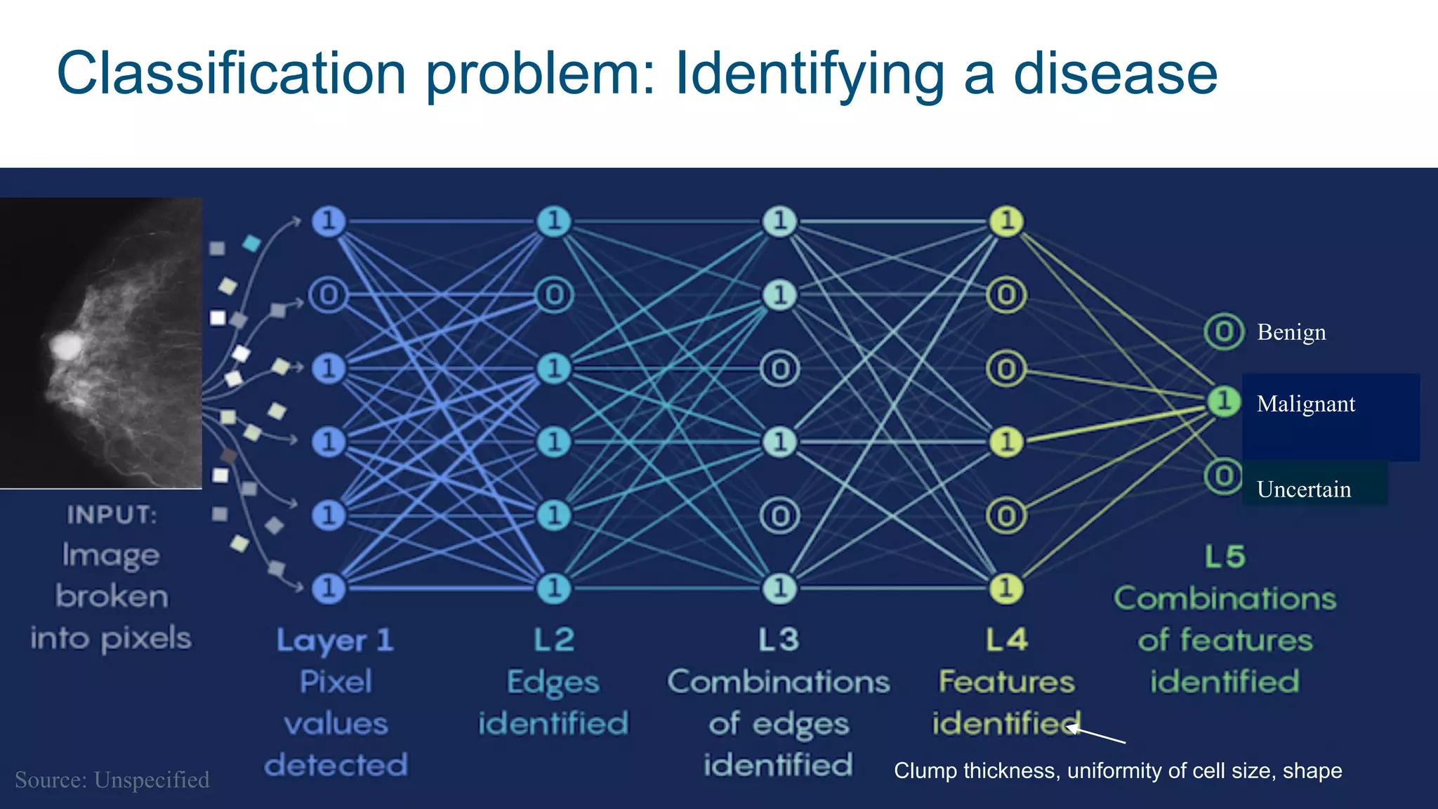 AI in Healthcare: From Hype to Impact (updated) | PDF