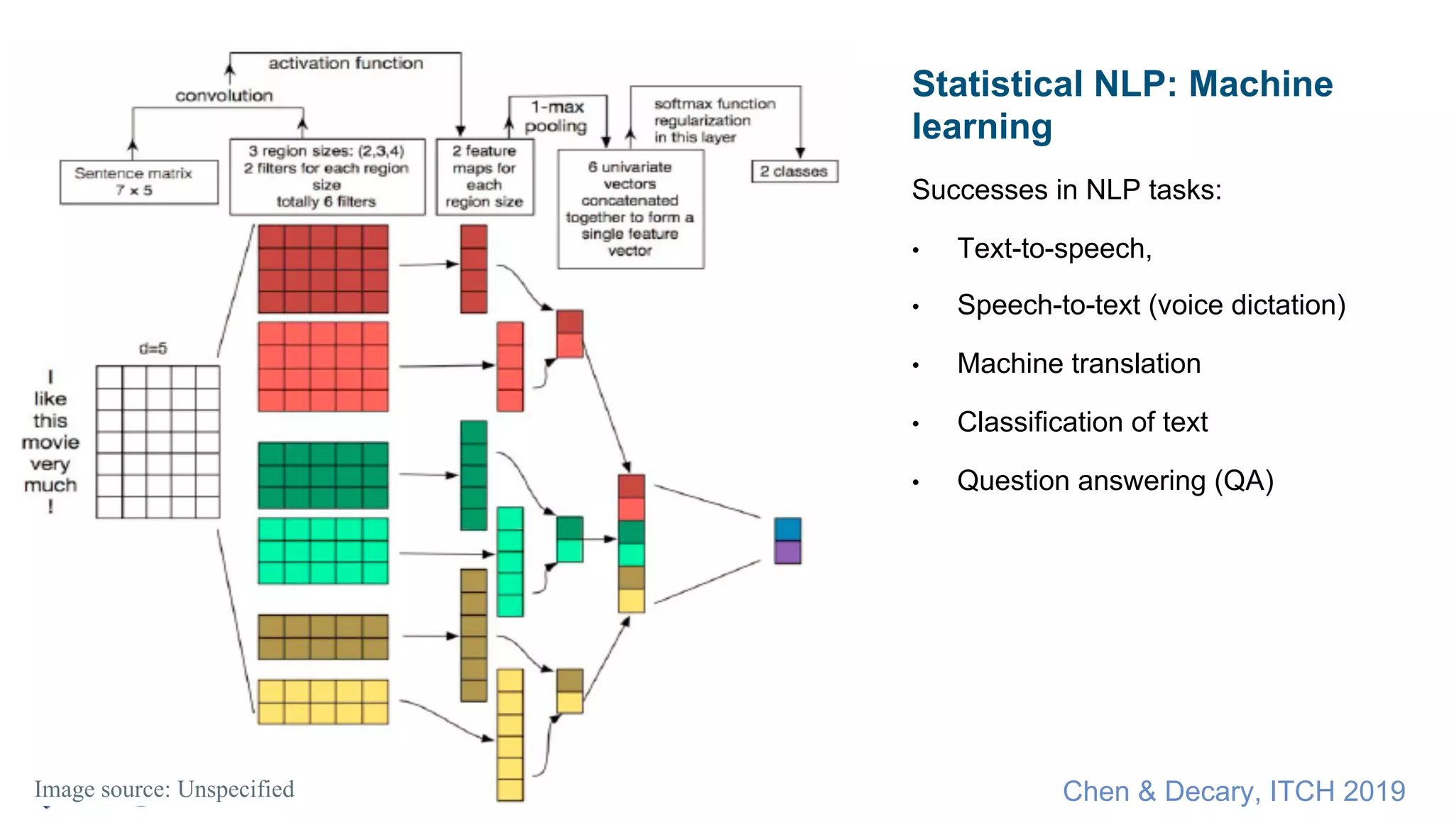 AI in Healthcare: From Hype to Impact (updated) | PDF