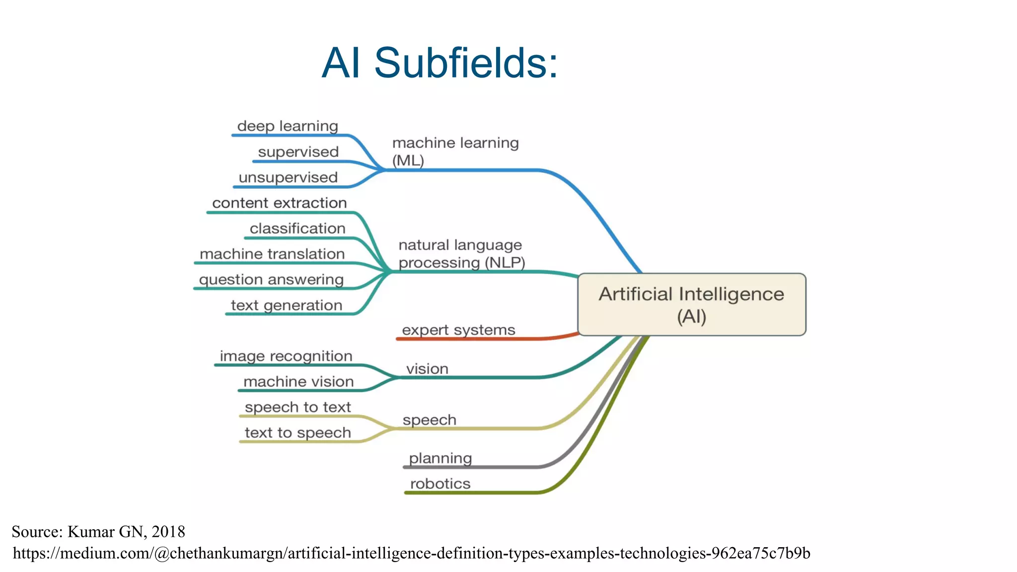 AI in Healthcare: From Hype to Impact (updated) | PDF