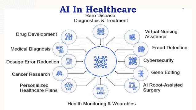AI in healthcare.ppt