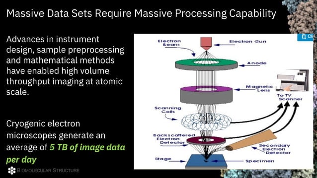Ai In Healthcare And Automobile Industry Using Openpower Ibm Power9