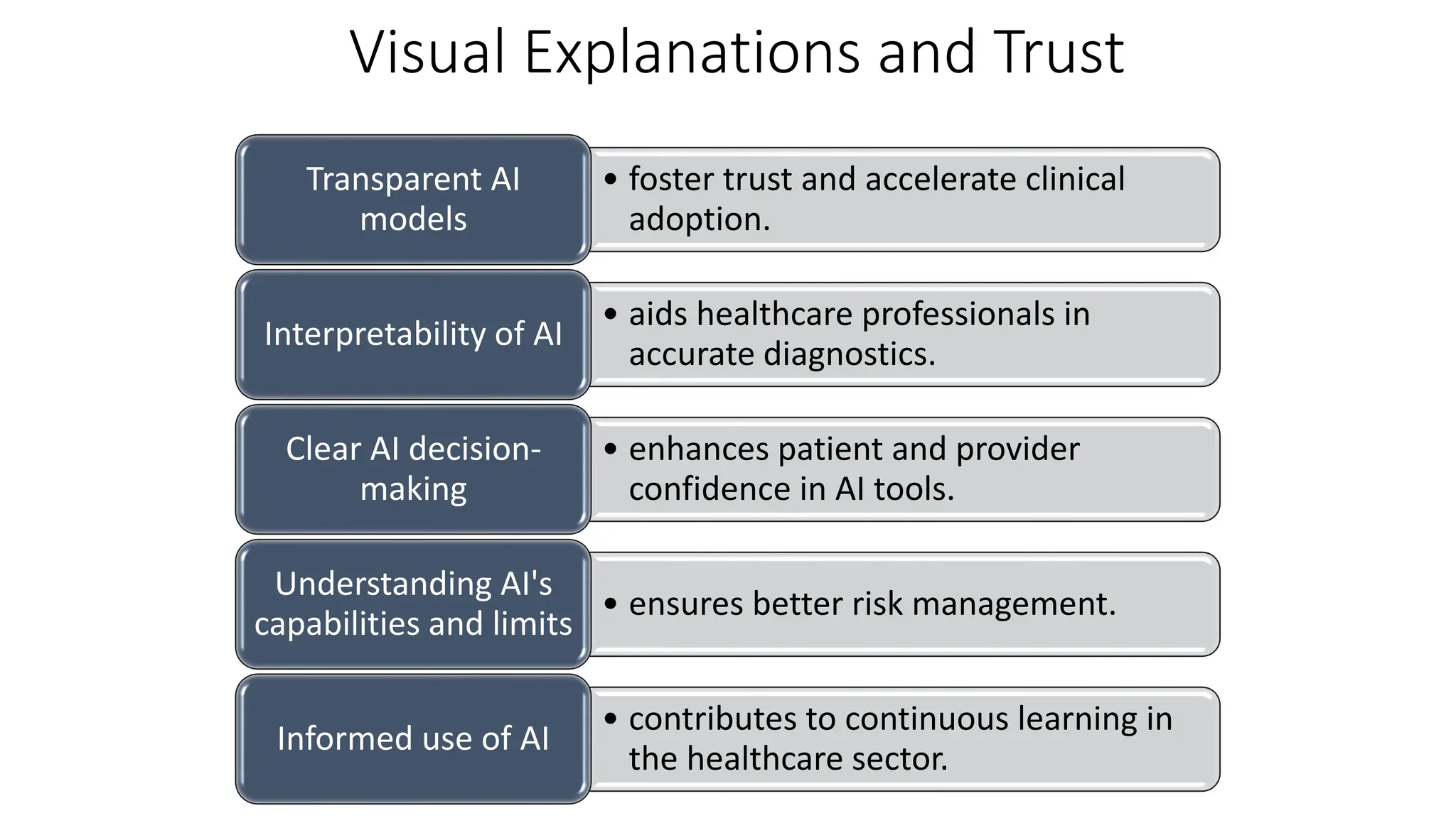 AI in Healthcare APU Using AI in Healthcare for clinical Application ...