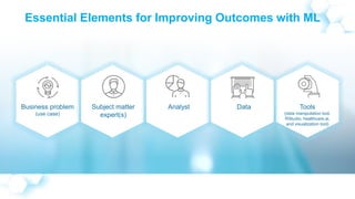 AI in Healthcare: Real-World Machine Learning Use Cases | PPTX
