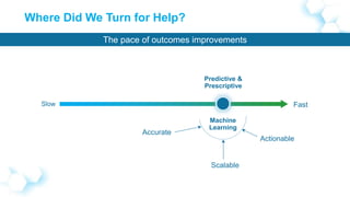 AI in Healthcare: Real-World Machine Learning Use Cases | PPTX