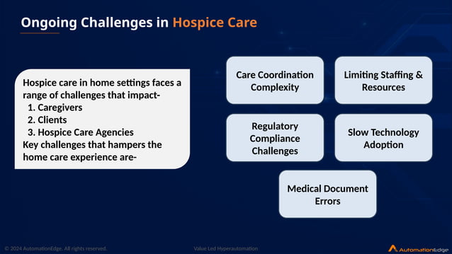 AI in Hospice Care: Improving Hospice Care with the Power of AI | PPTX ...