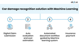 Ai in insurance how to automate insurance claim processing with machine ...