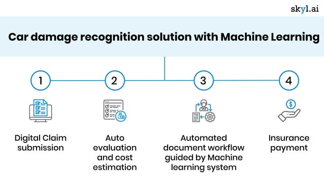 Ai in insurance how to automate insurance claim processing with machine ...