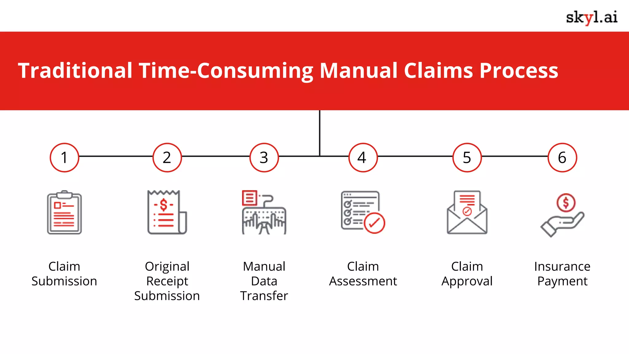 AI in Insurance: How to Automate Insurance Claims Processing with ...