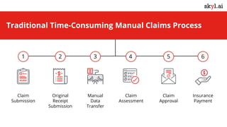 AI in Insurance: How to Automate Insurance Claims Processing with ...