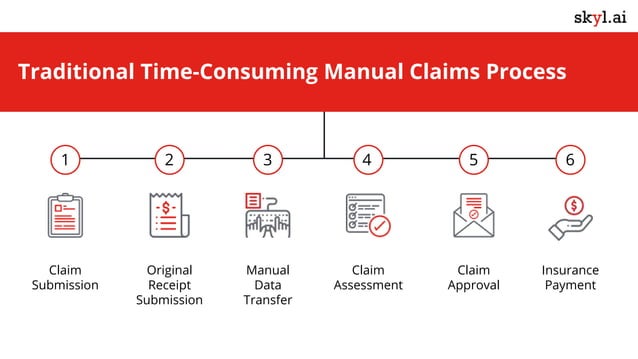 AI in Insurance: How to Automate Insurance Claims Processing with ...