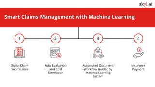 AI in Insurance: How to Automate Insurance Claims Processing with Machine Learning | PPTX